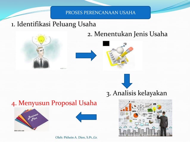 Penyusunan Proposal Usaha | PPTX