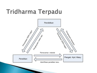 Penyusunan-artikel-ilmiah-kopertis-Feb-2017.pptx