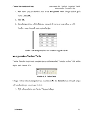 Penyusunan dan Penulisan Karya Tulis Ilmiah Menggunakan OpenOffice.org ...