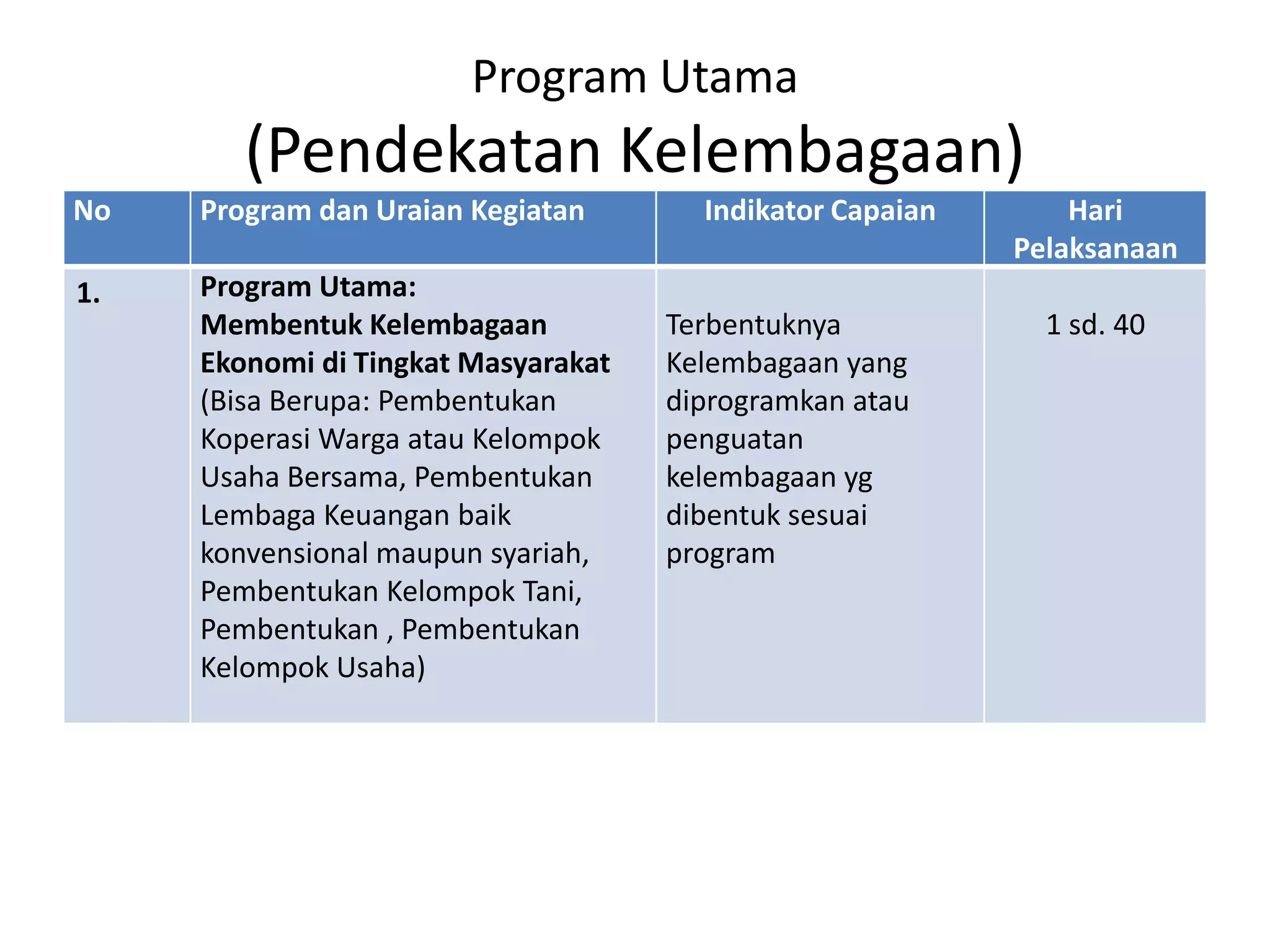 Penyusunan program-kerja-kkn | PDF