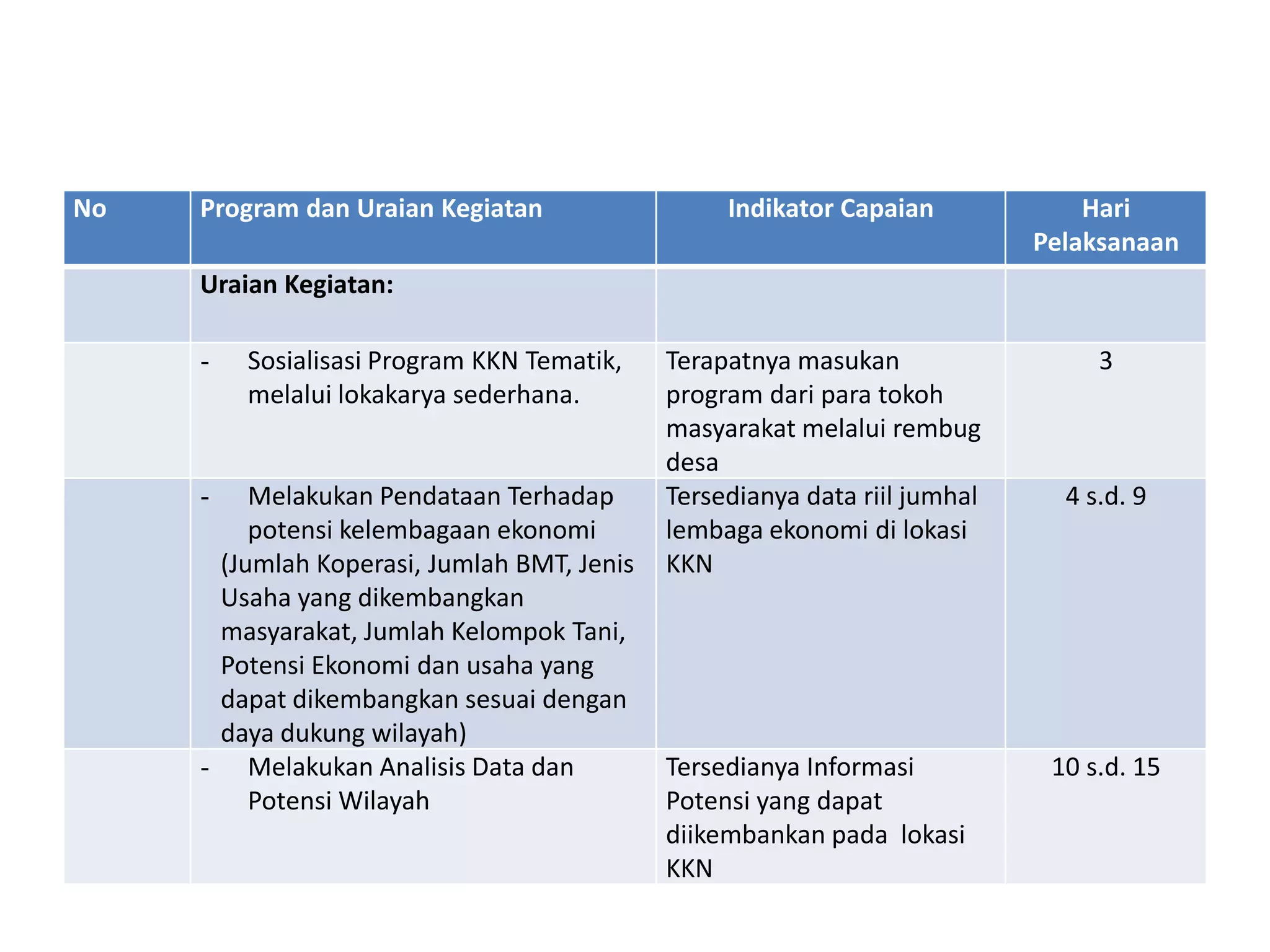 Penyusunan program-kerja-kkn | PDF
