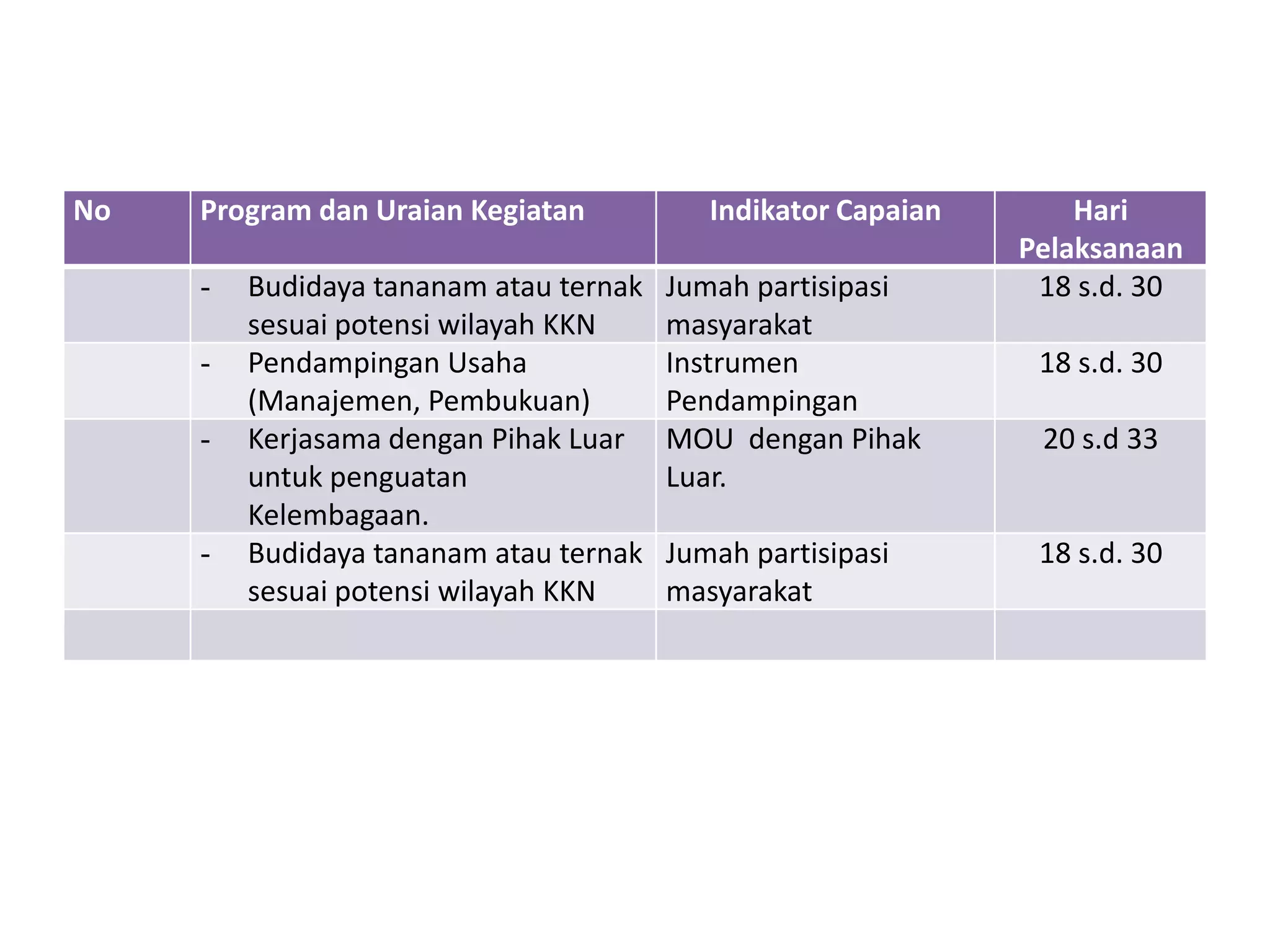 Penyusunan program-kerja-kkn | PDF