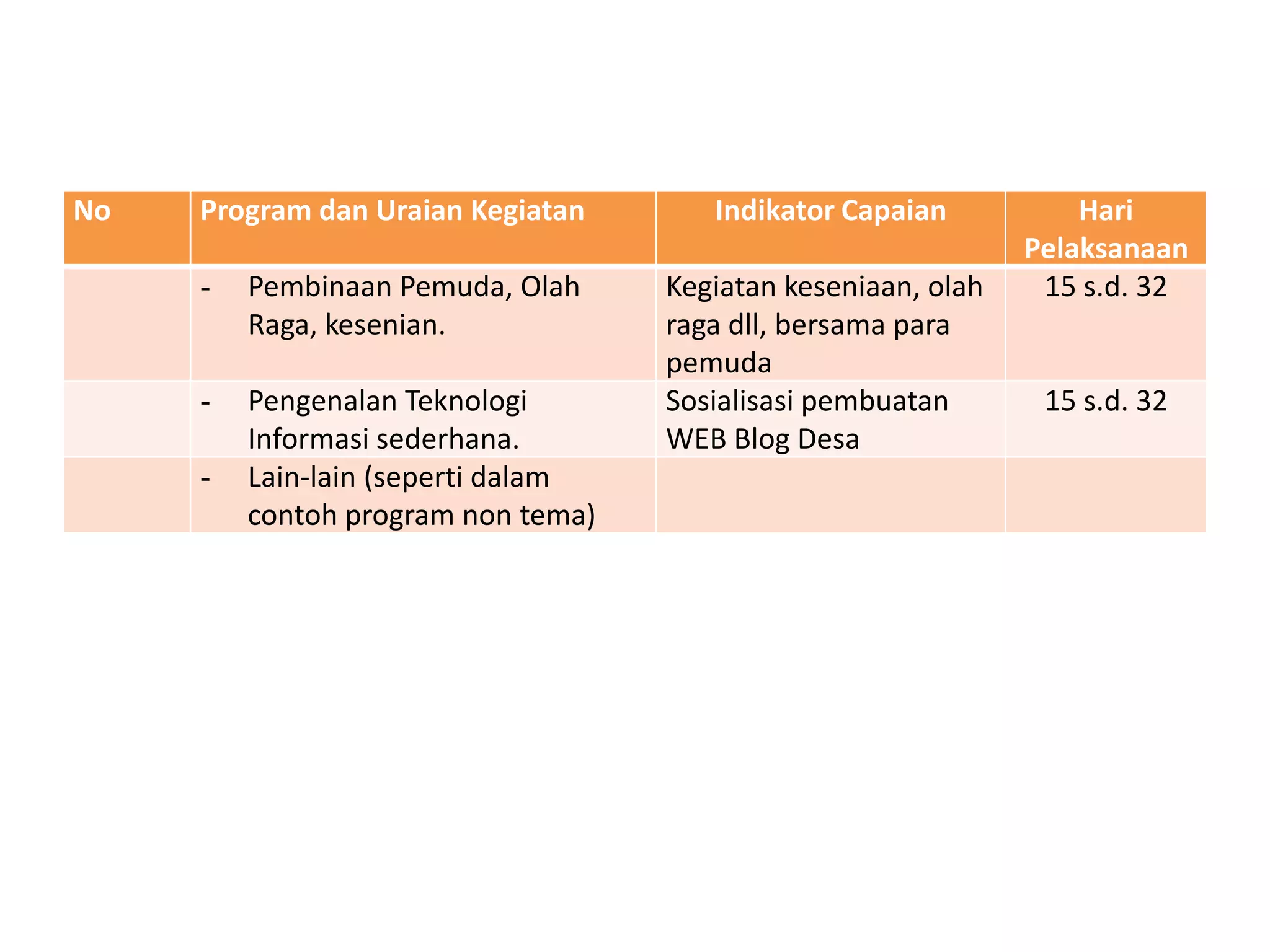 Penyusunan program-kerja-kkn | PDF