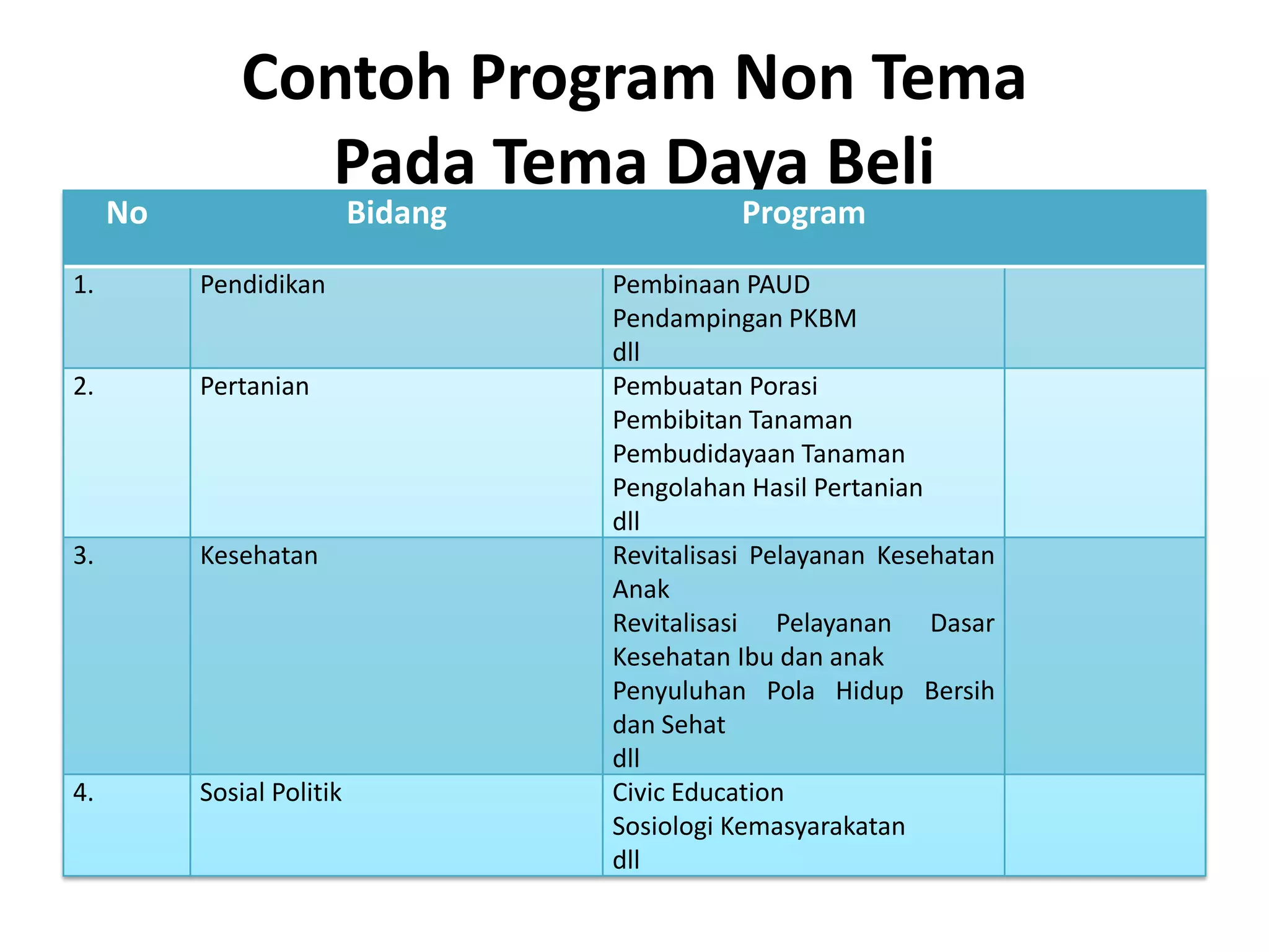 Penyusunan program-kerja-kkn | PDF