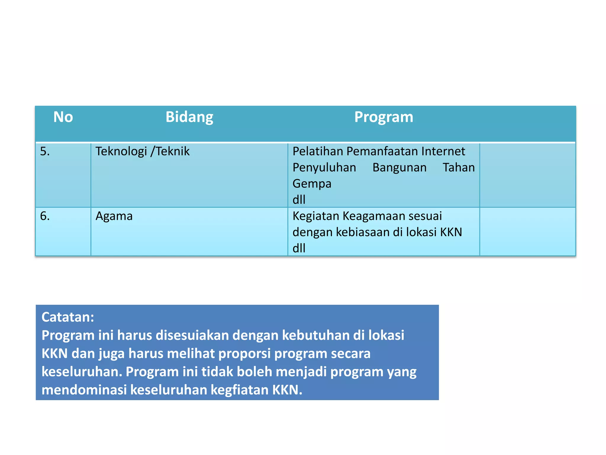 Penyusunan program-kerja-kkn | PDF