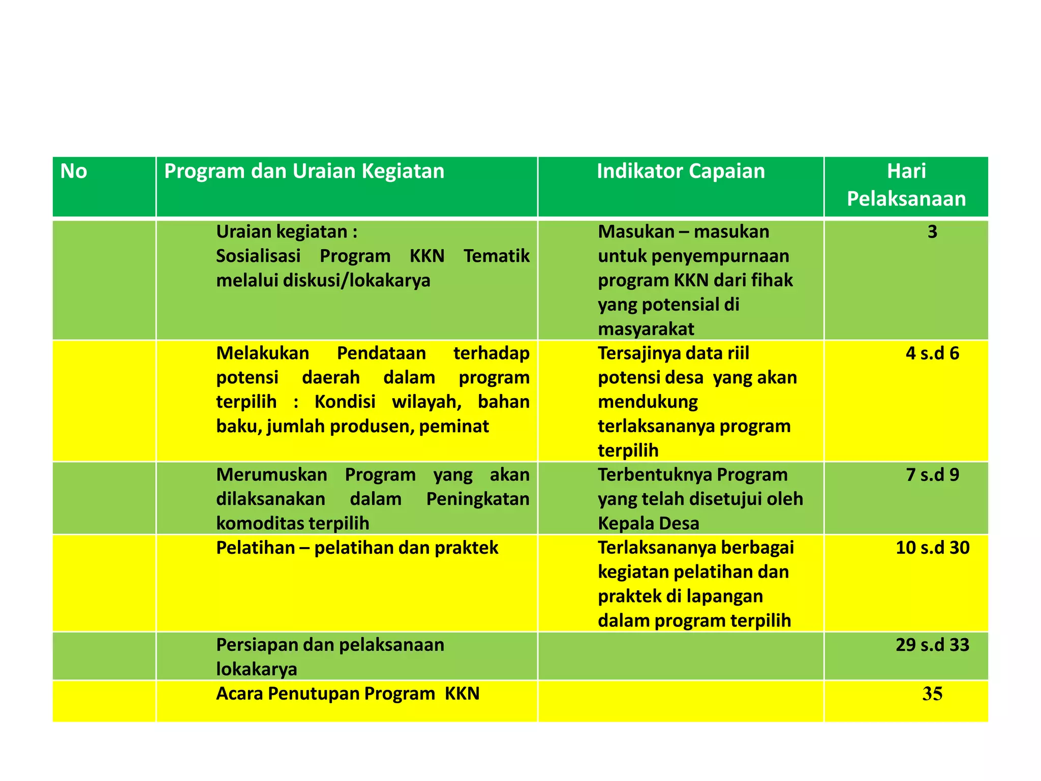 Penyusunan program-kerja-kkn | PDF