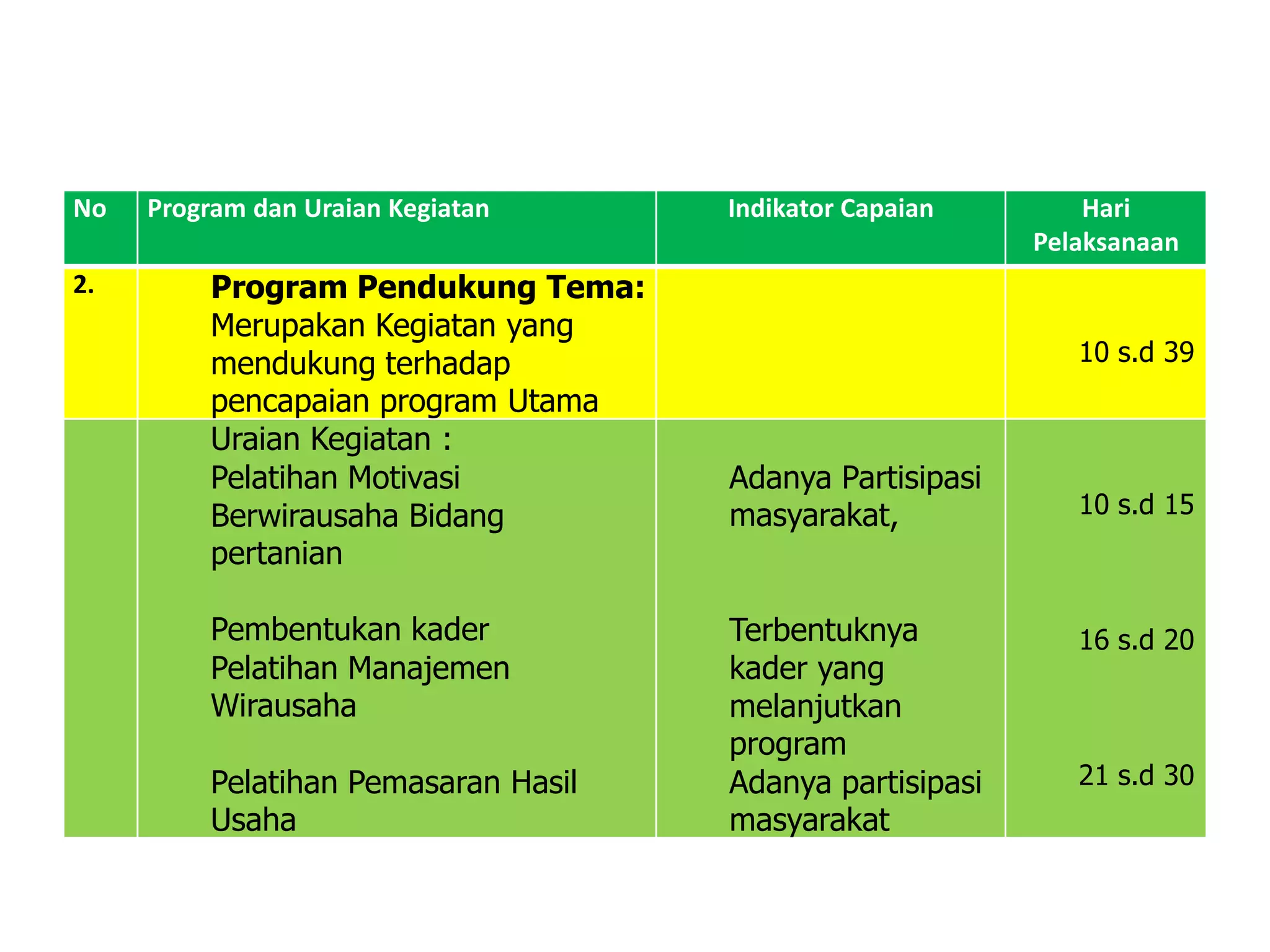 Penyusunan program-kerja-kkn | PDF