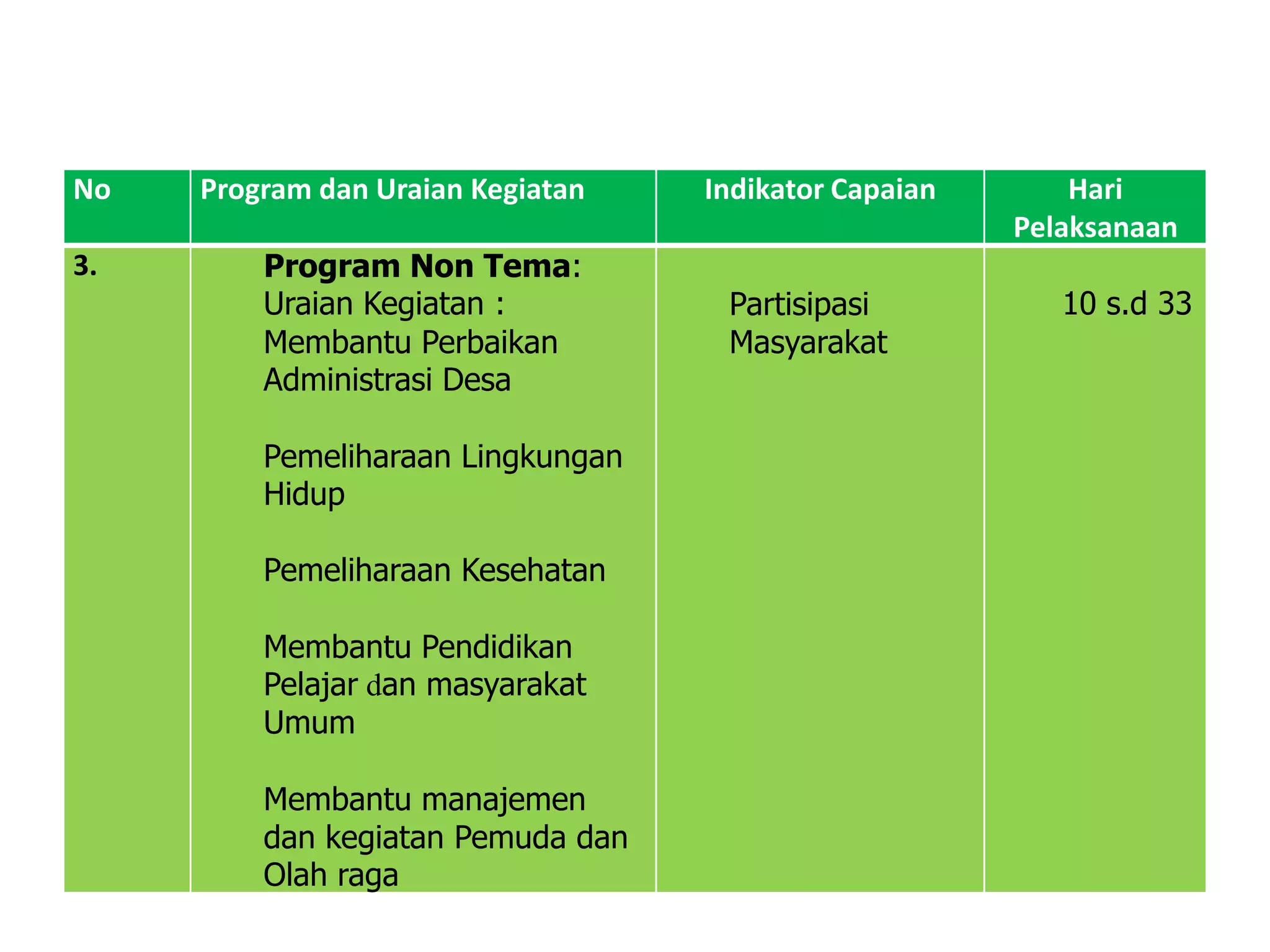 Penyusunan program-kerja-kkn | PDF