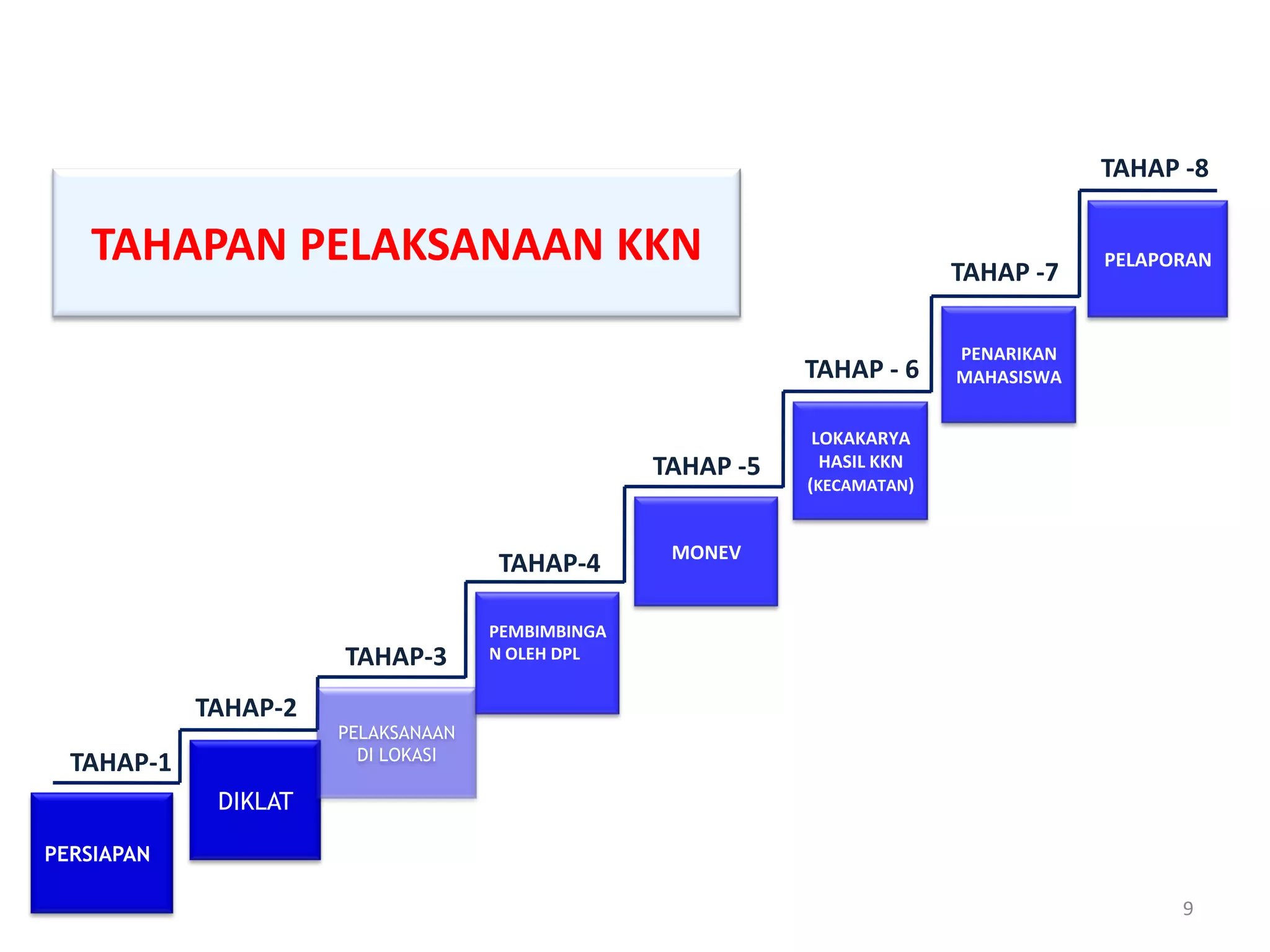 Penyusunan program-kerja-kkn | PDF
