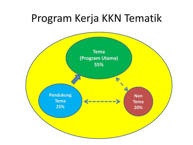 Penyusunan program-kerja-kkn | PDF