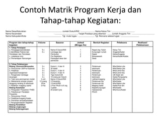 Penyusunan program-kerja-kkn | PDF