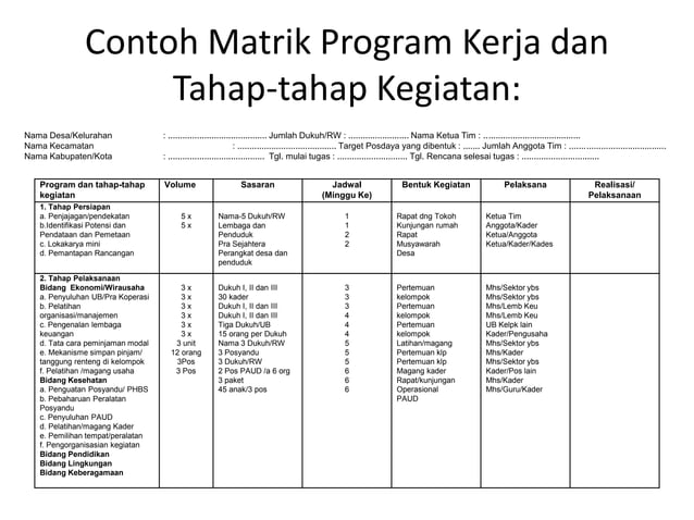 Penyusunan program-kerja-kkn | PDF