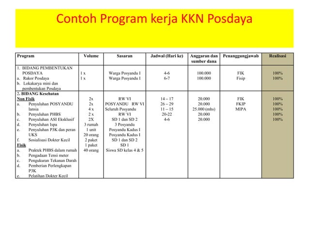 Penyusunan program-kerja-kkn | PDF