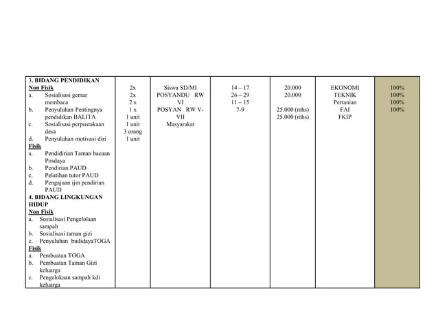 Penyusunan program-kerja-kkn | PDF