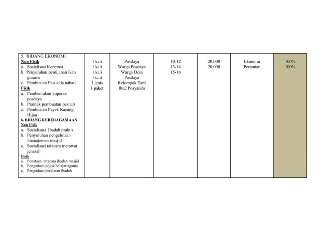 Penyusunan program-kerja-kkn | PDF