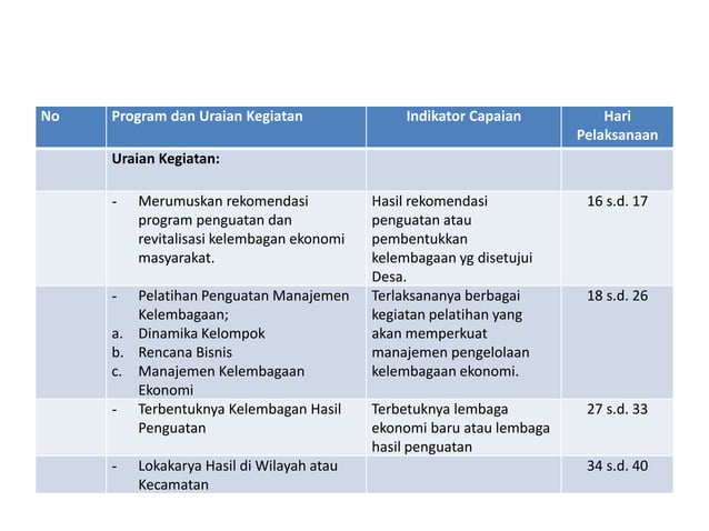 Penyusunan program-kerja-kkn | PDF