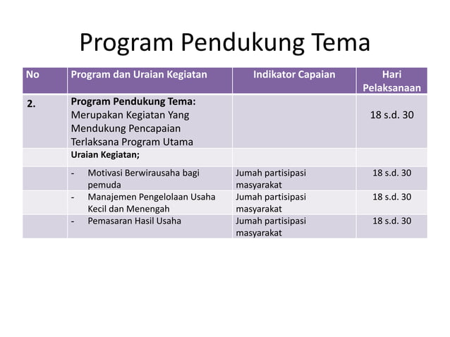 Penyusunan program-kerja-kkn | PDF