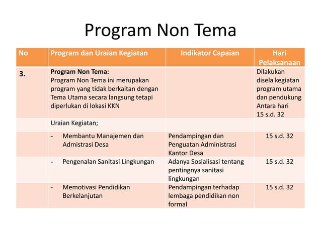 Penyusunan program-kerja-kkn | PDF