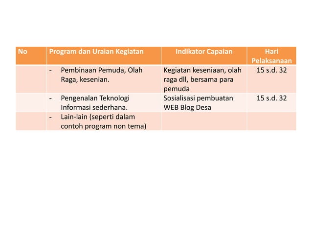 Penyusunan program-kerja-kkn | PDF