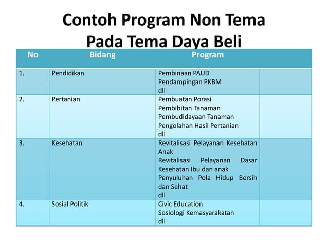 Penyusunan program-kerja-kkn | PDF