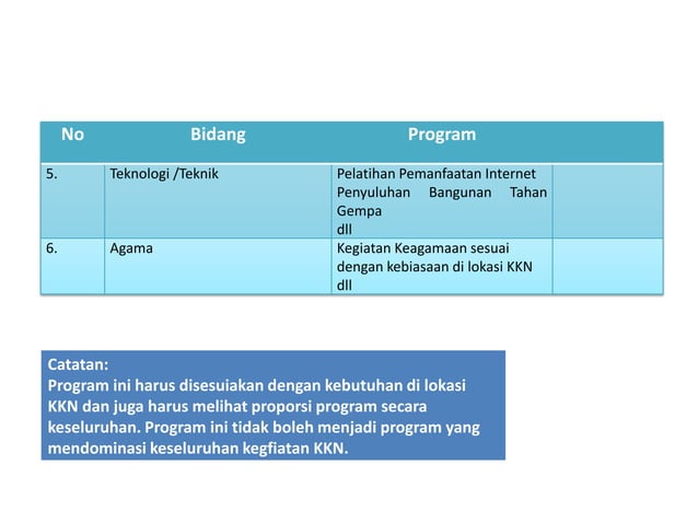 Penyusunan program-kerja-kkn | PDF