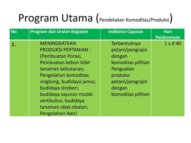 Penyusunan program-kerja-kkn | PDF