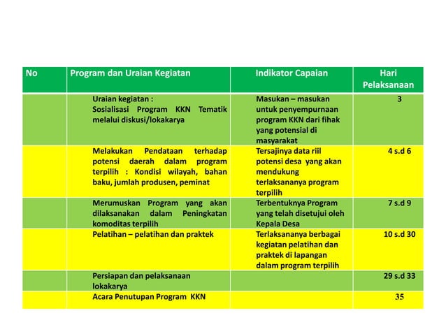 Penyusunan program-kerja-kkn | PDF