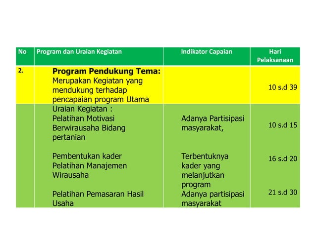 Penyusunan program-kerja-kkn | PDF