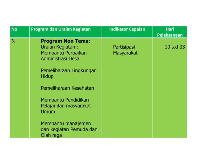 Penyusunan program-kerja-kkn | PDF