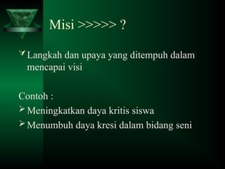 materi penyusunan program kerja osis.ppt