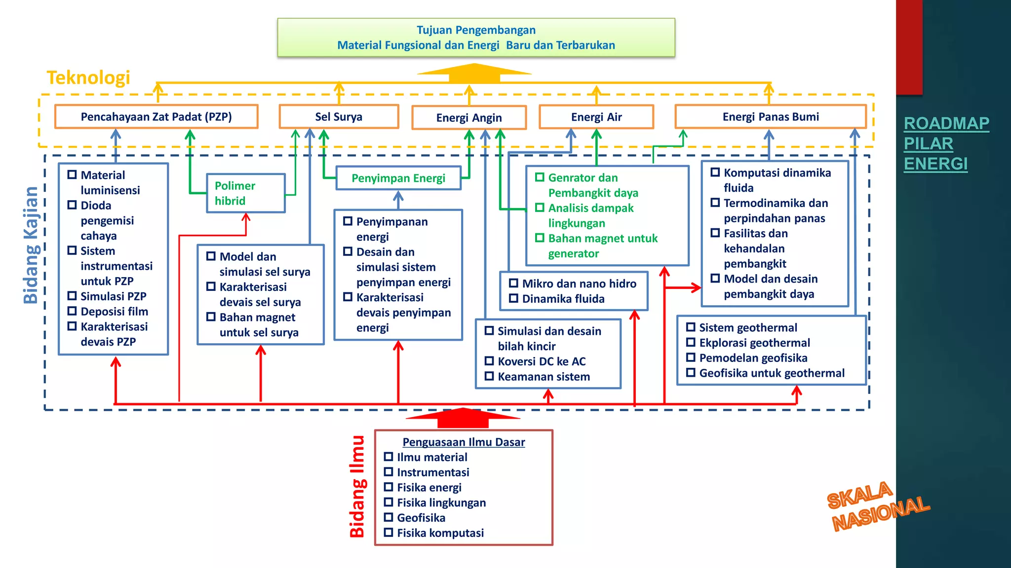 Penyusunan-Road-Map-Penelitian-Prof-Hery.pptx