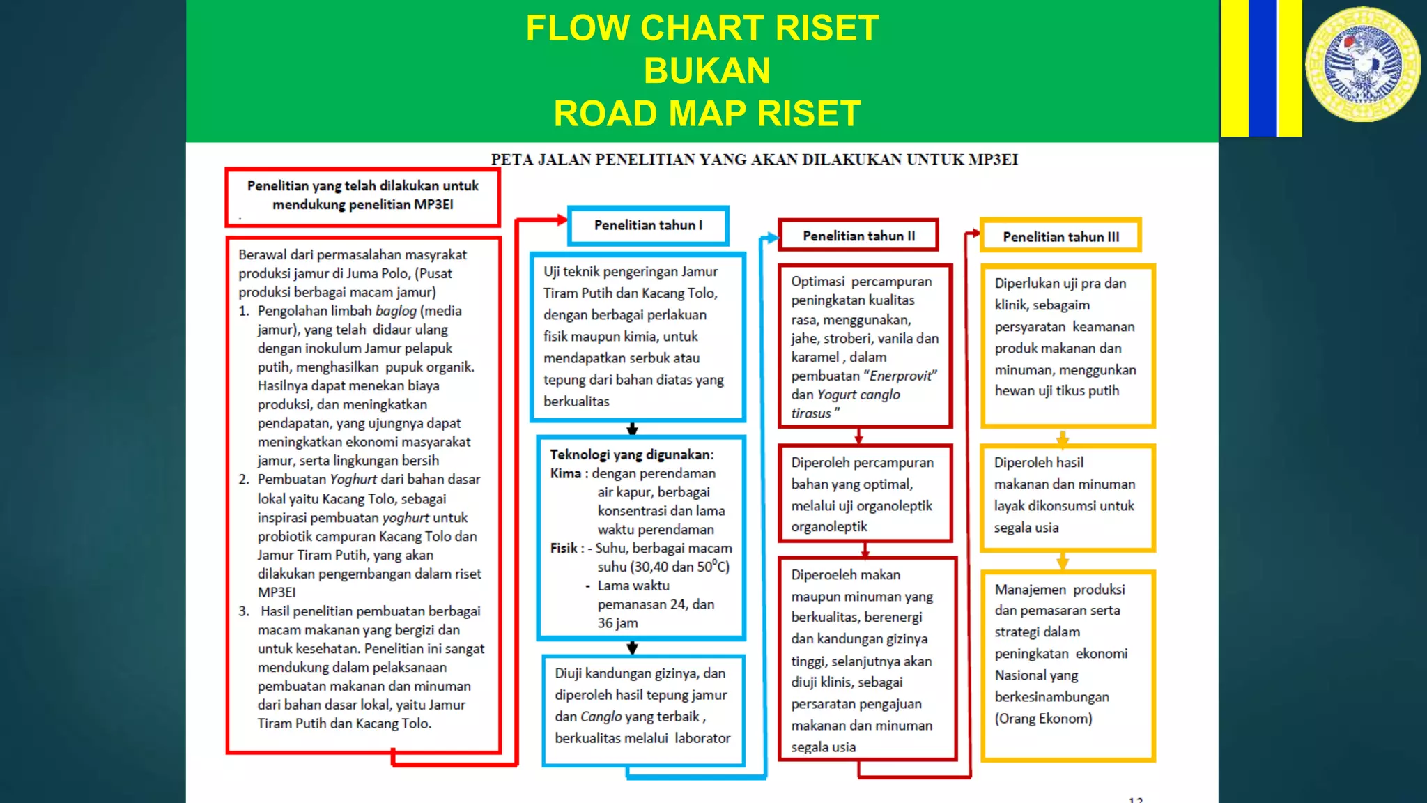 Penyusunan-Road-Map-Penelitian-Prof-Hery.pptx