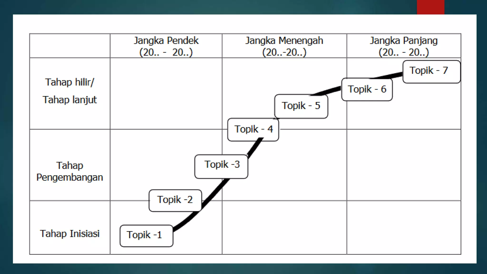 Penyusunan-Road-Map-Penelitian-Prof-Hery.pptx