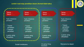 Penyusunan-Road-Map-Penelitian-Prof-Hery.pptx