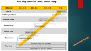 Penyusunan-Road-Map-Penelitian-Prof-Hery.pptx
