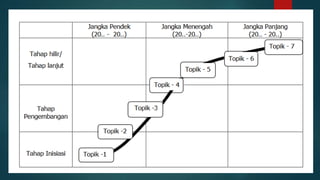 Penyusunan-Road-Map-Penelitian-Prof-Hery.pptx