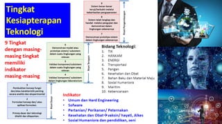 Penyusunan-Road-Map-Penelitian-Prof-Hery.pptx