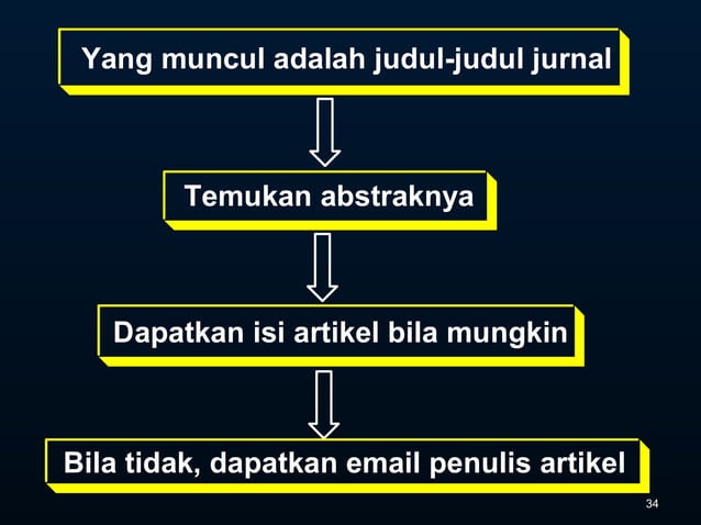 roadmap penelitian bahan tayang abi-SV.ppt