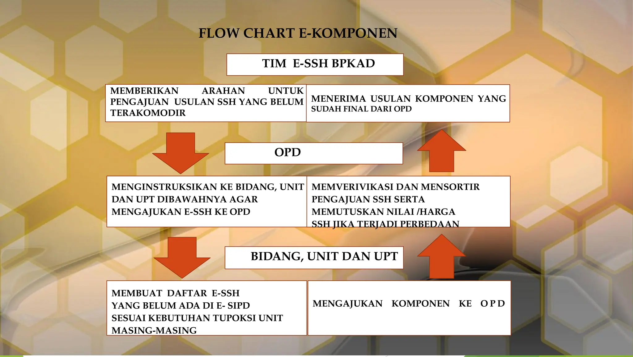 PENYUSUNAN-SSH-HSPK-DAN-ASB2-kabupaten.pptx