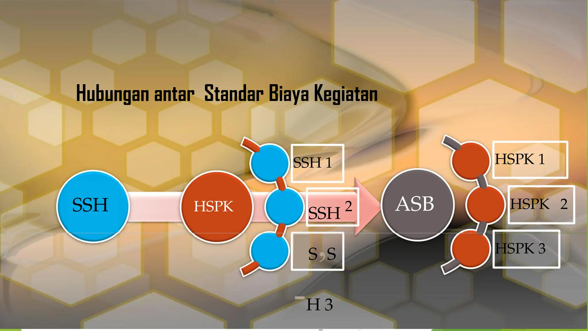PENYUSUNAN-SSH-HSPK-DAN-ASB2-kabupaten.pptx