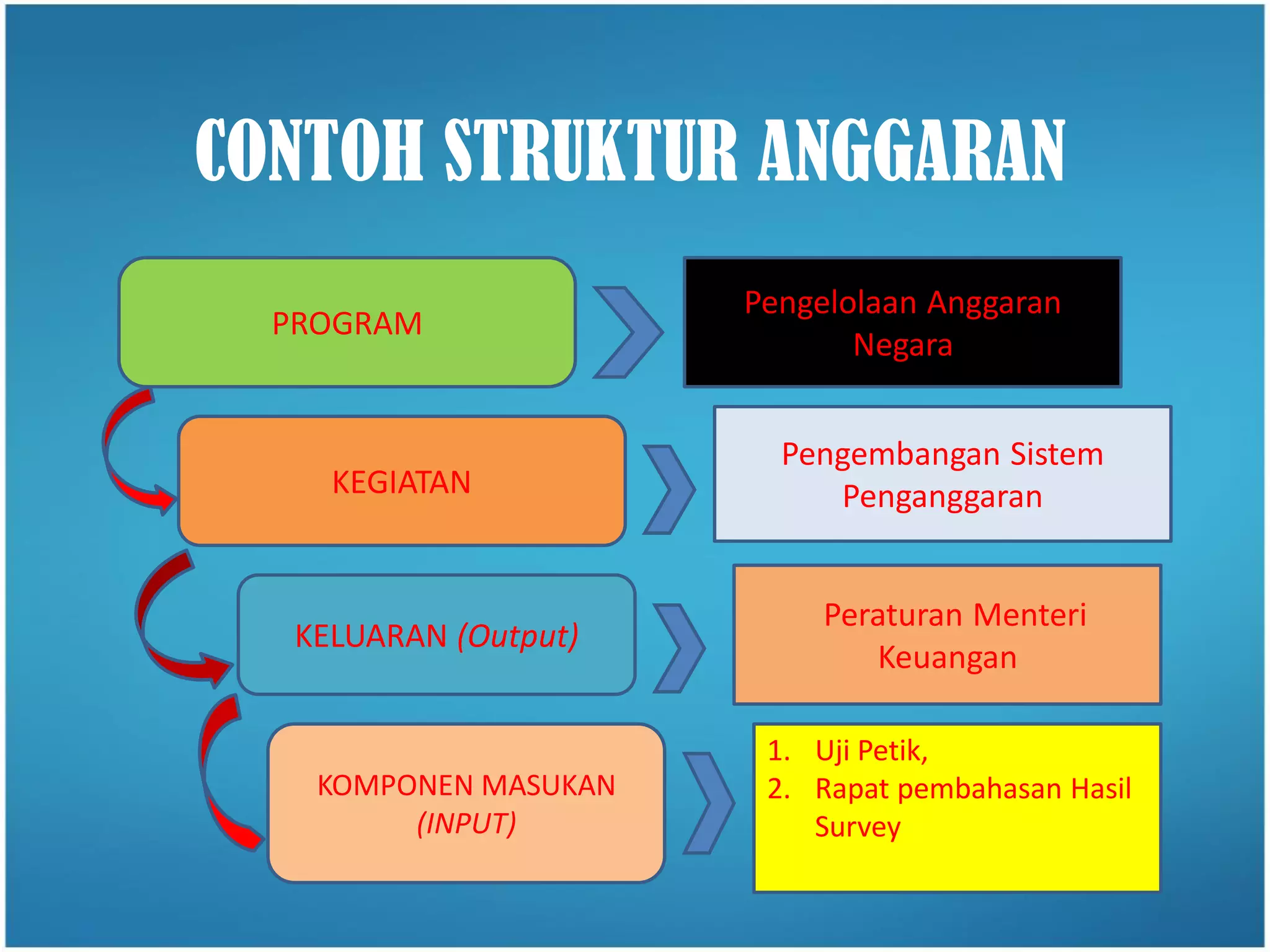 Tatacara Penyusunan TOR, RAB serta Teknik Perencanaan Aktivitas RKA IPB ...