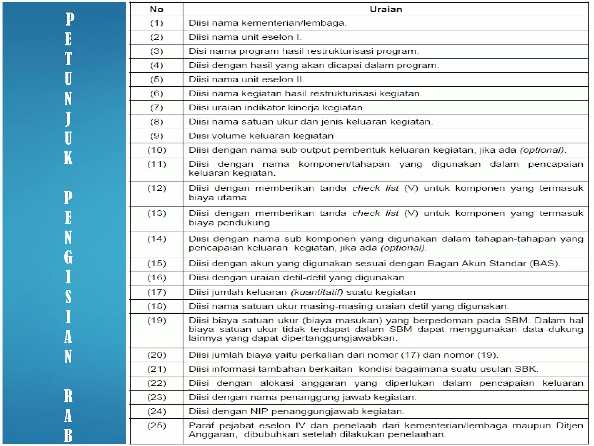 Tatacara Penyusunan TOR, RAB serta Teknik Perencanaan Aktivitas RKA IPB ...