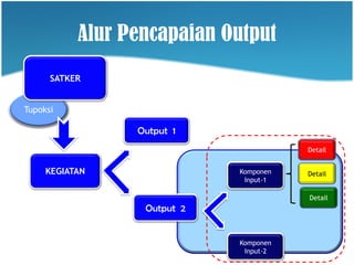 Tatacara Penyusunan TOR, RAB serta Teknik Perencanaan Aktivitas RKA IPB ...