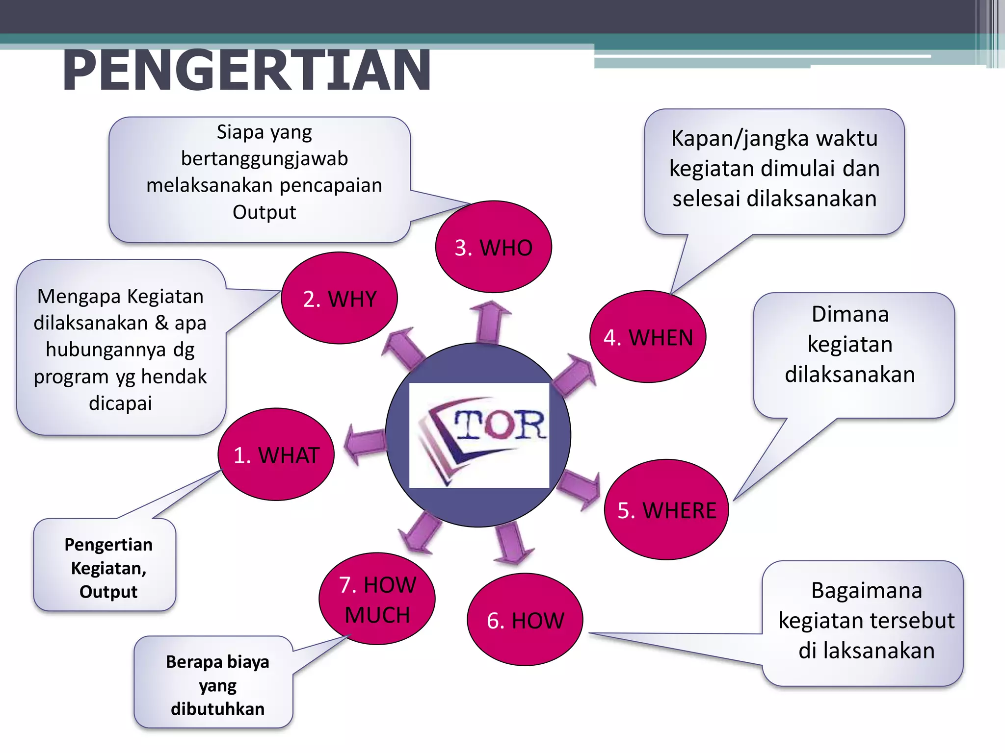 Penyusunan-TOR-Kegiatan.pdf