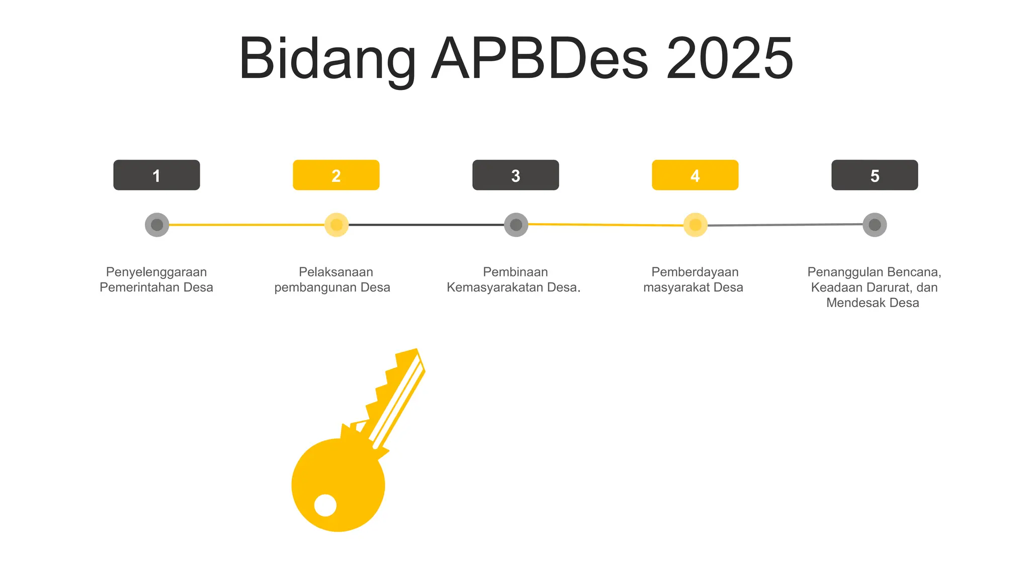 penyusunan APBDes 2025 kecamtan ngoro.pptx