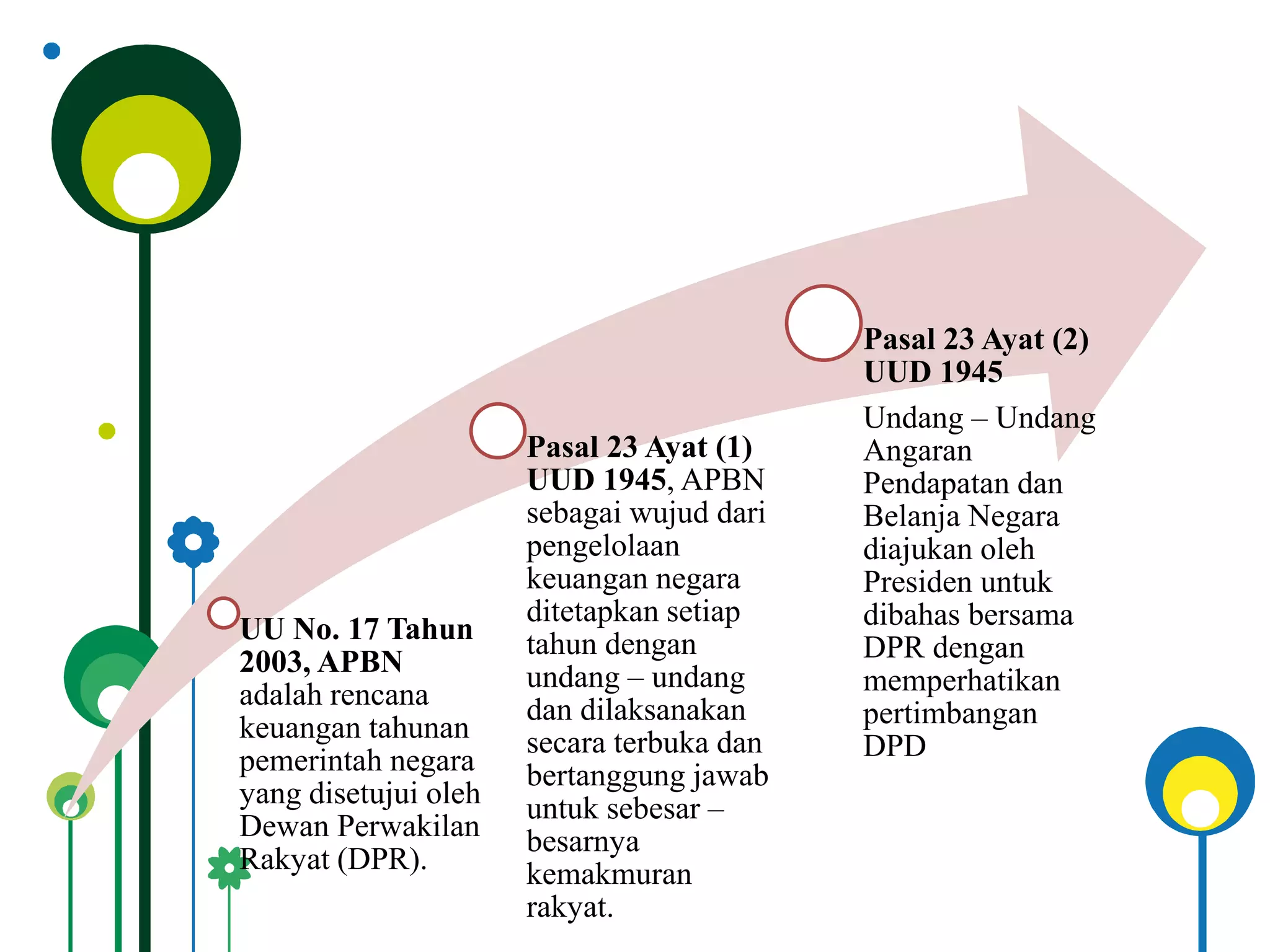 D1 Pajak: Penyusunan APBN dan Kebijakan Fiskal | PPTX