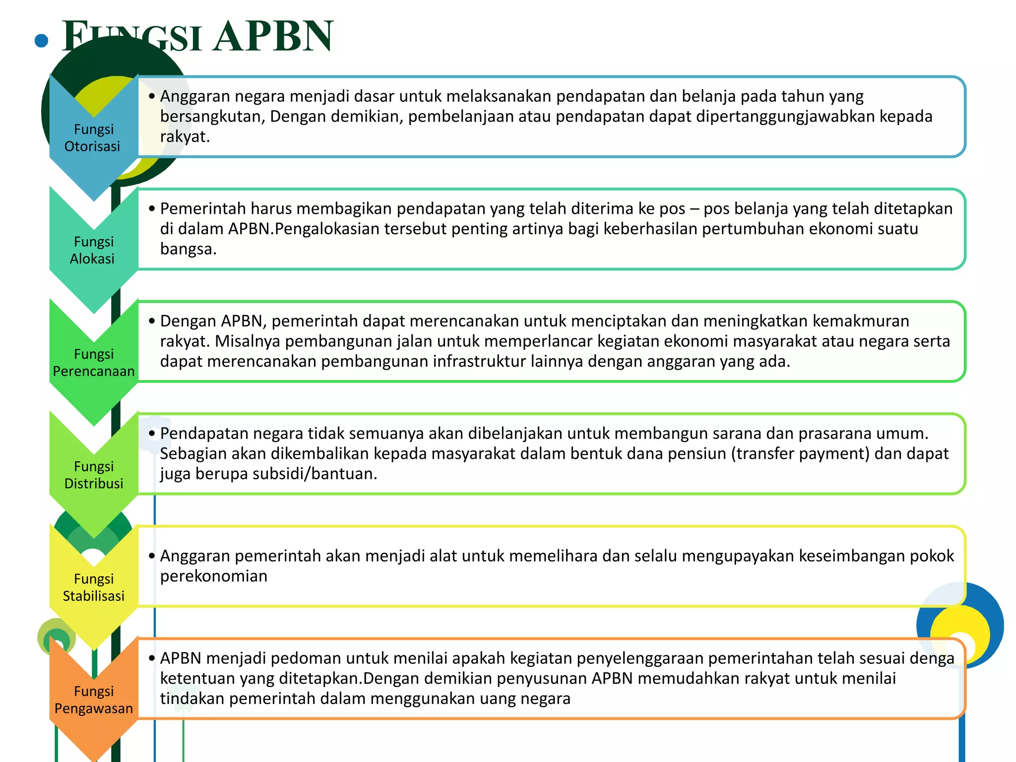 D1 Pajak: Penyusunan APBN dan Kebijakan Fiskal | PPTX