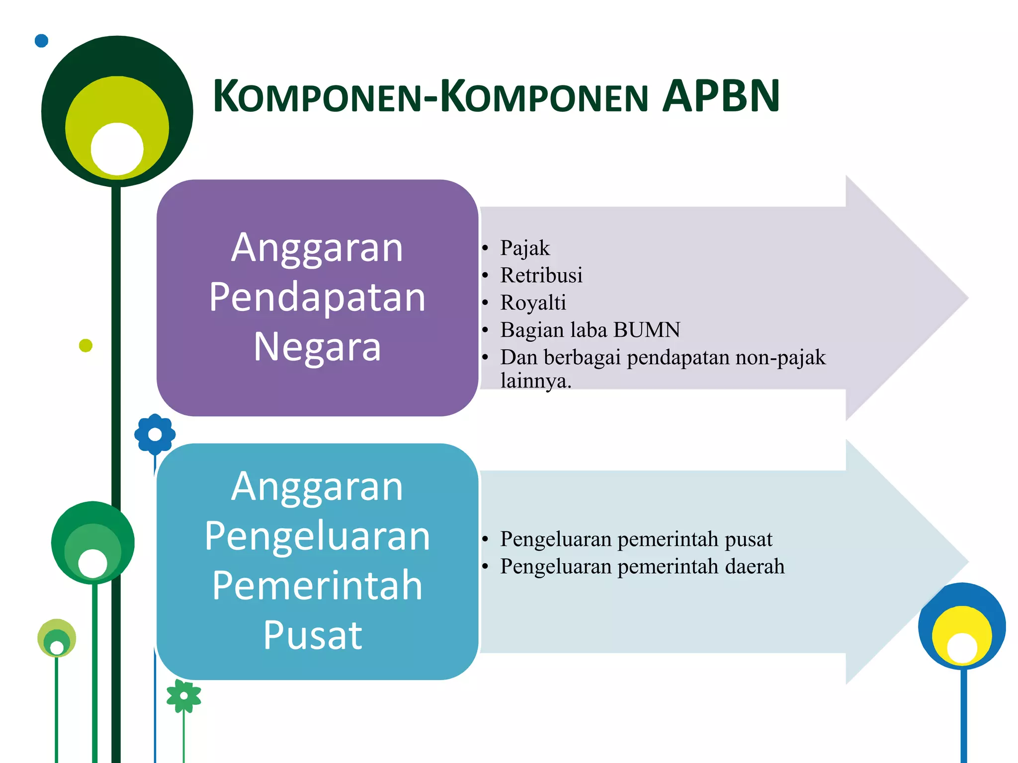 D1 Pajak: Penyusunan APBN dan Kebijakan Fiskal | PPTX