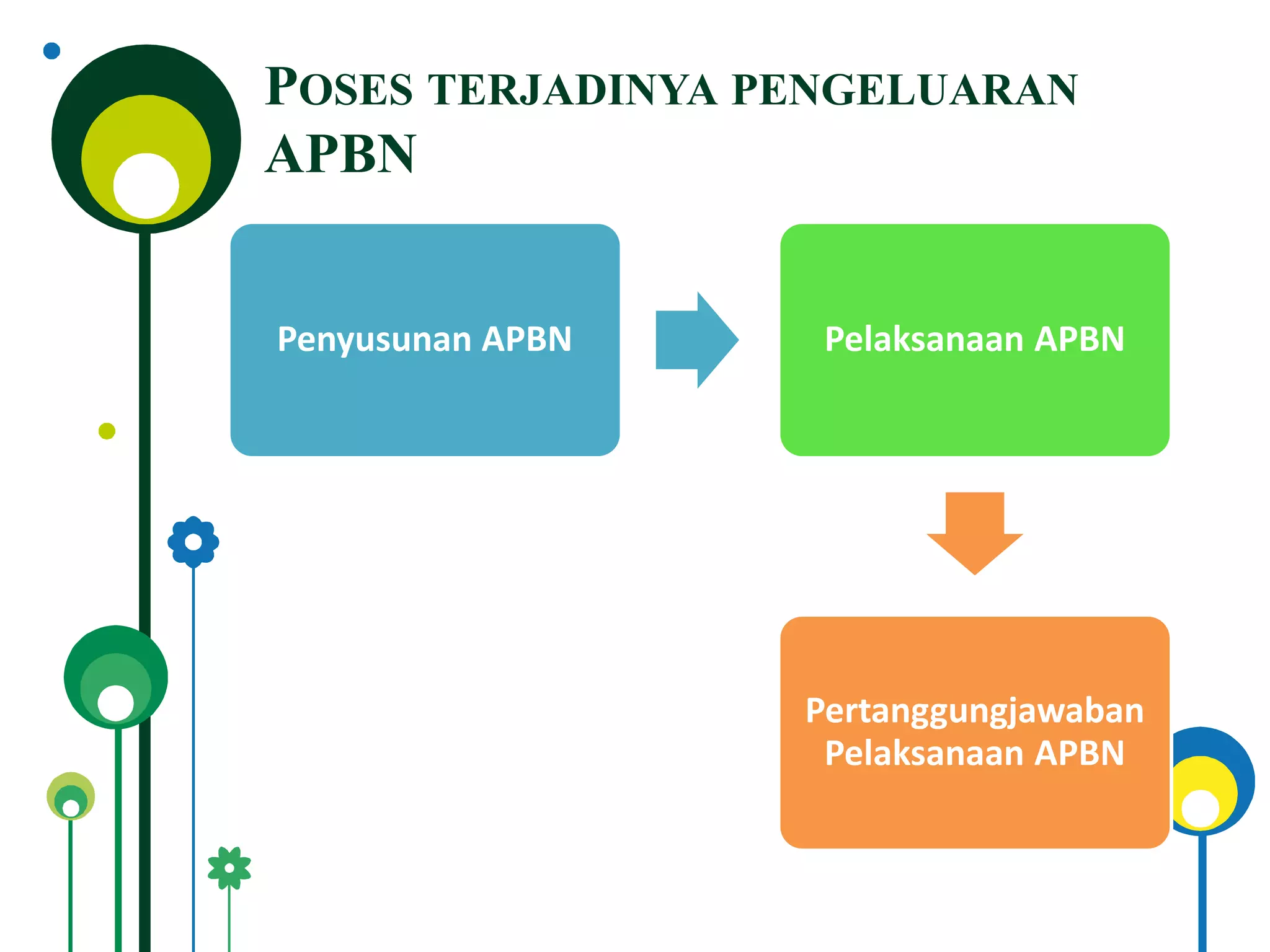 D1 Pajak: Penyusunan APBN dan Kebijakan Fiskal | PPTX