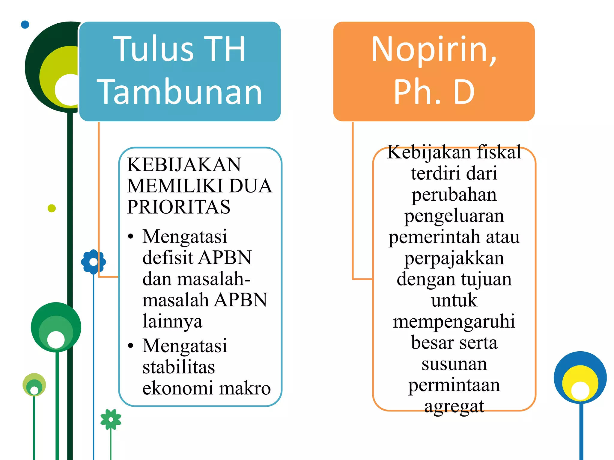 D1 Pajak: Penyusunan APBN dan Kebijakan Fiskal | PPTX
